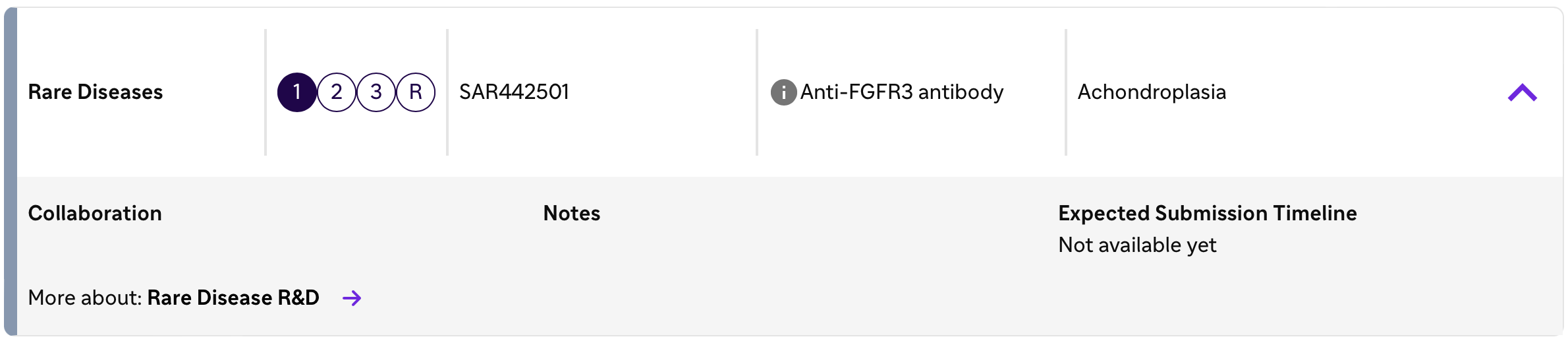 Sanofi – The Chandler Project